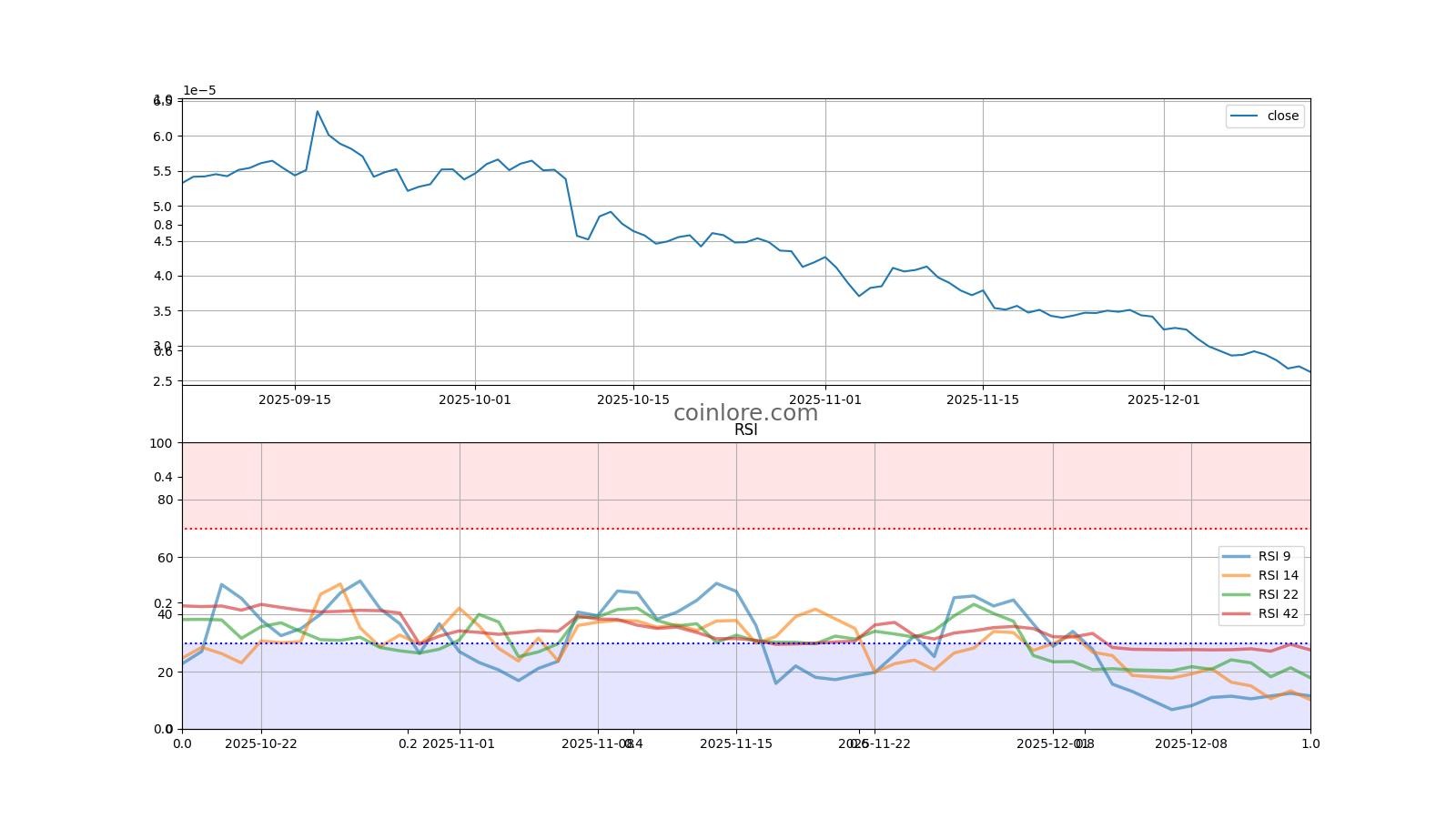 Radio Caca RSI indicator