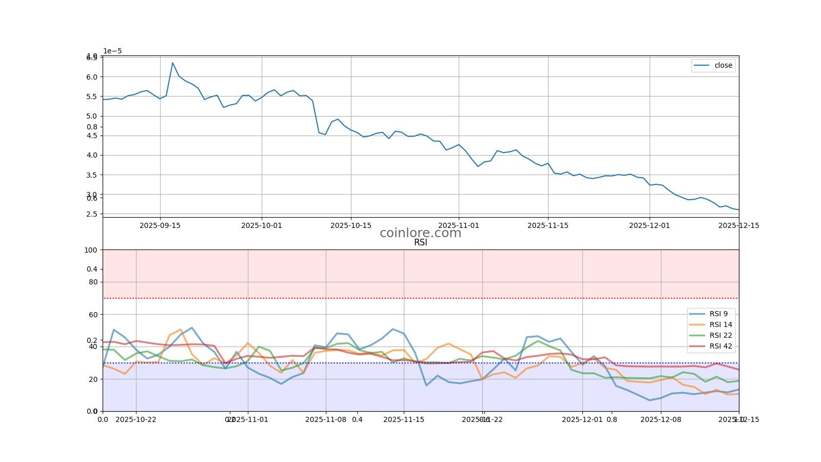 Radio Caca RSI indicator