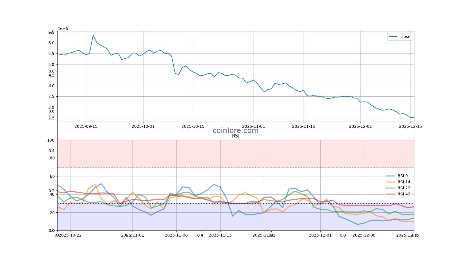 Radio Caca RSI indicator