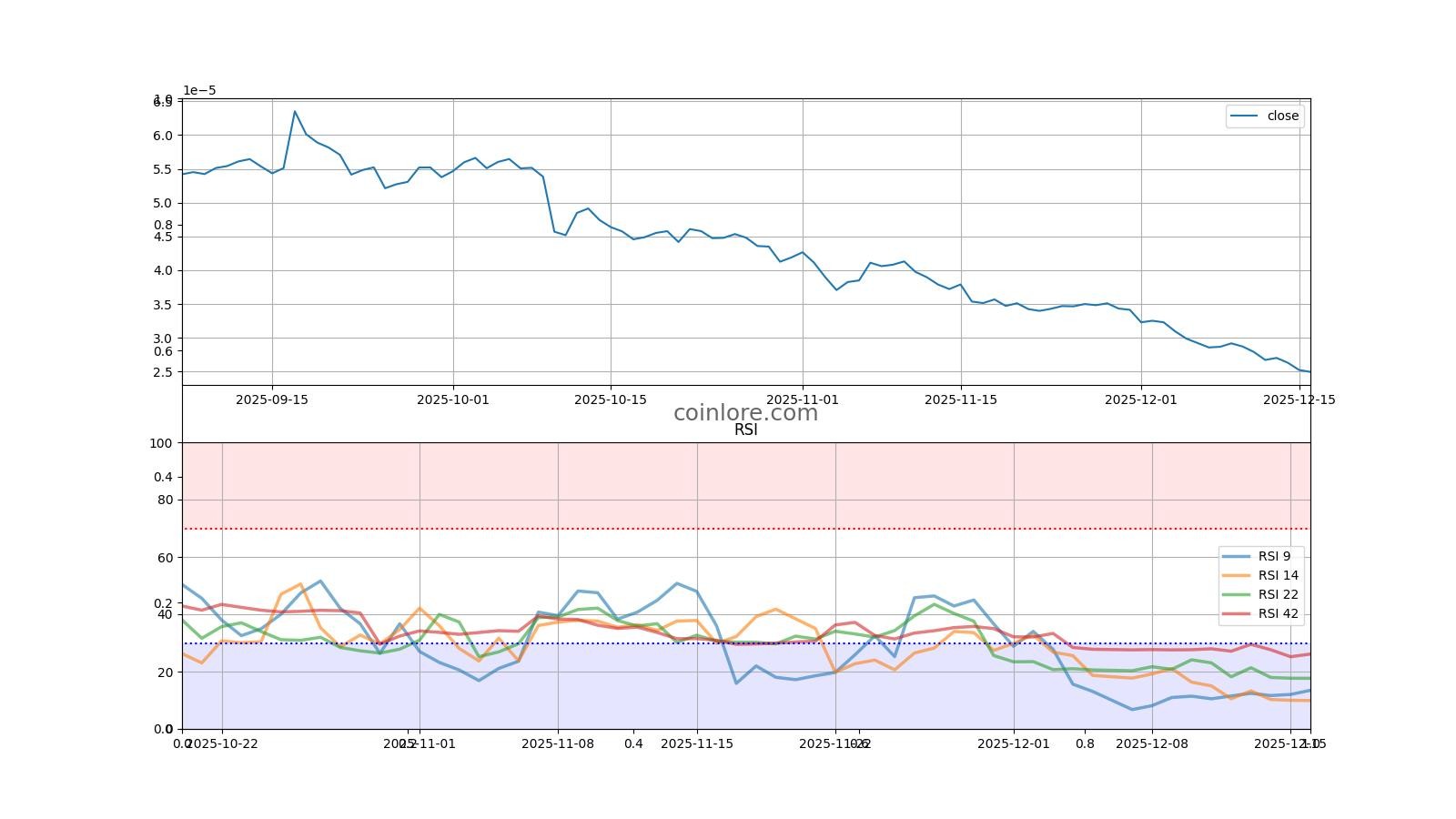 Radio Caca RSI indicator