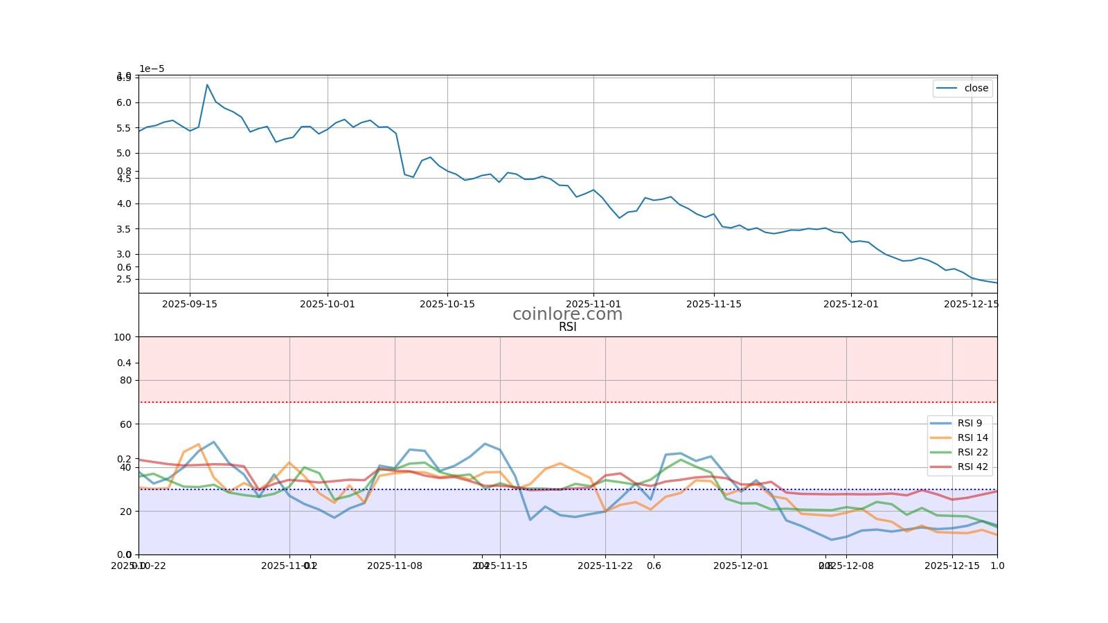 Radio Caca RSI indicator