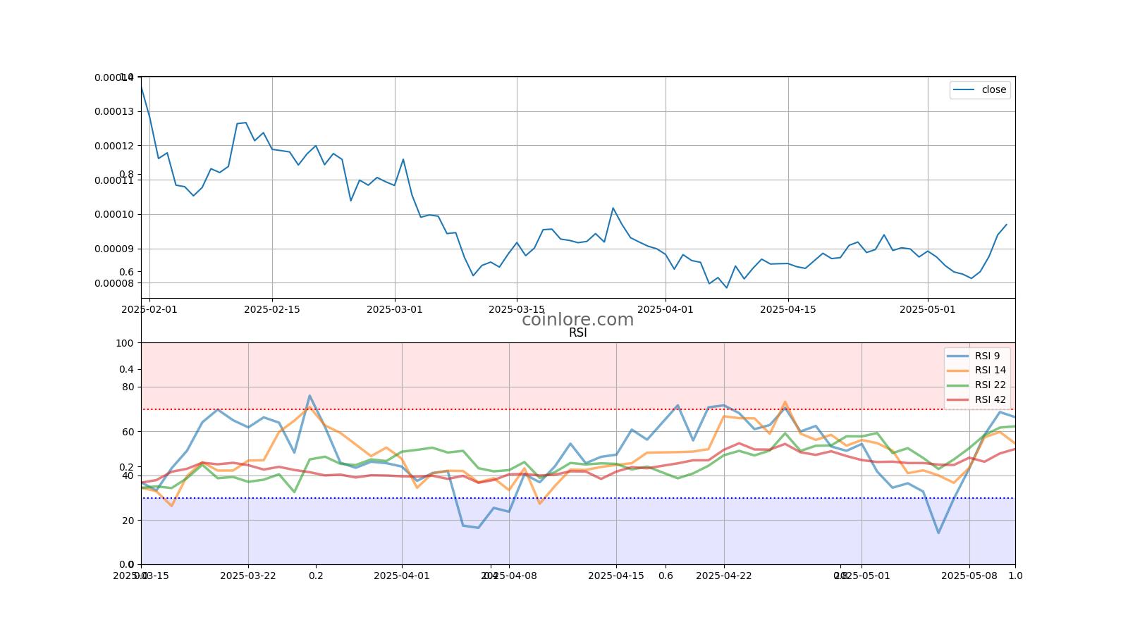 Radio Caca RSI indicator
