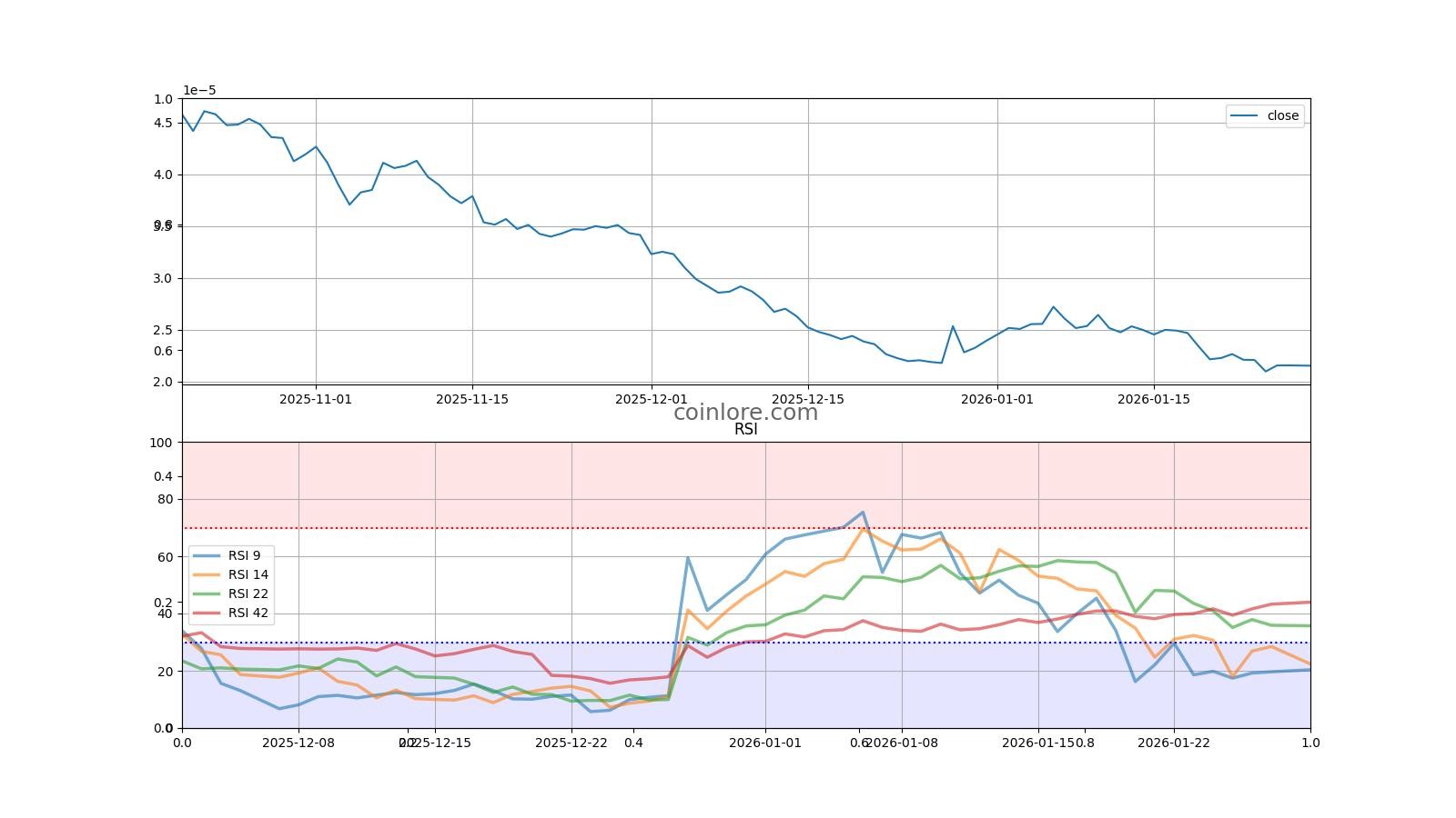 Radio Caca RSI indicator