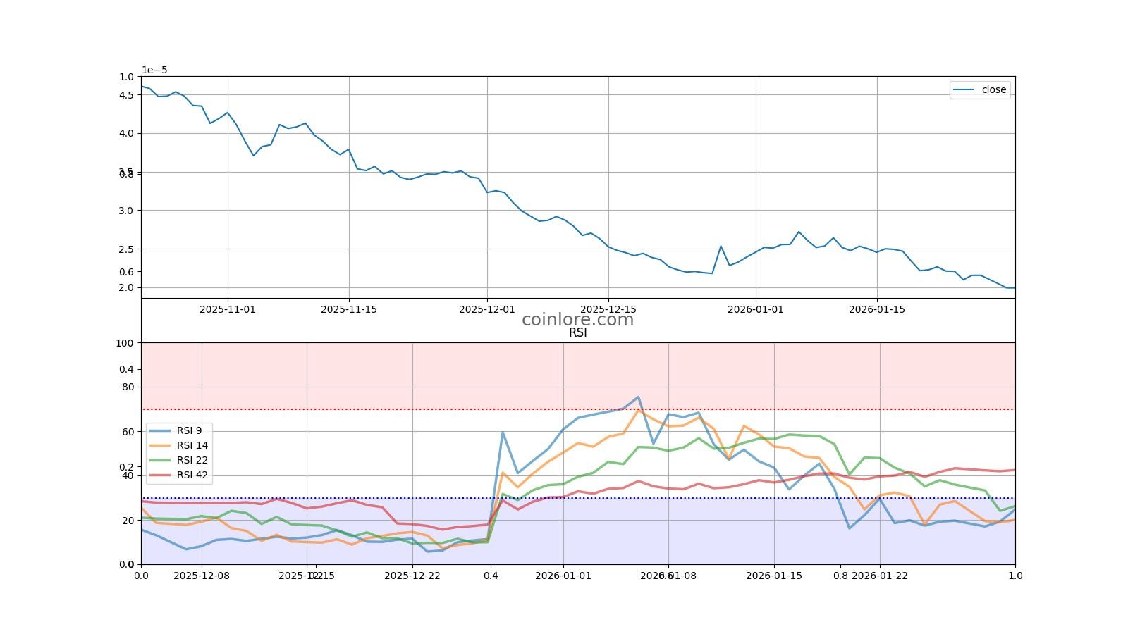 Radio Caca RSI indicator