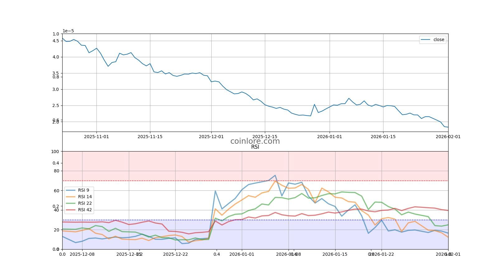 Radio Caca RSI indicator