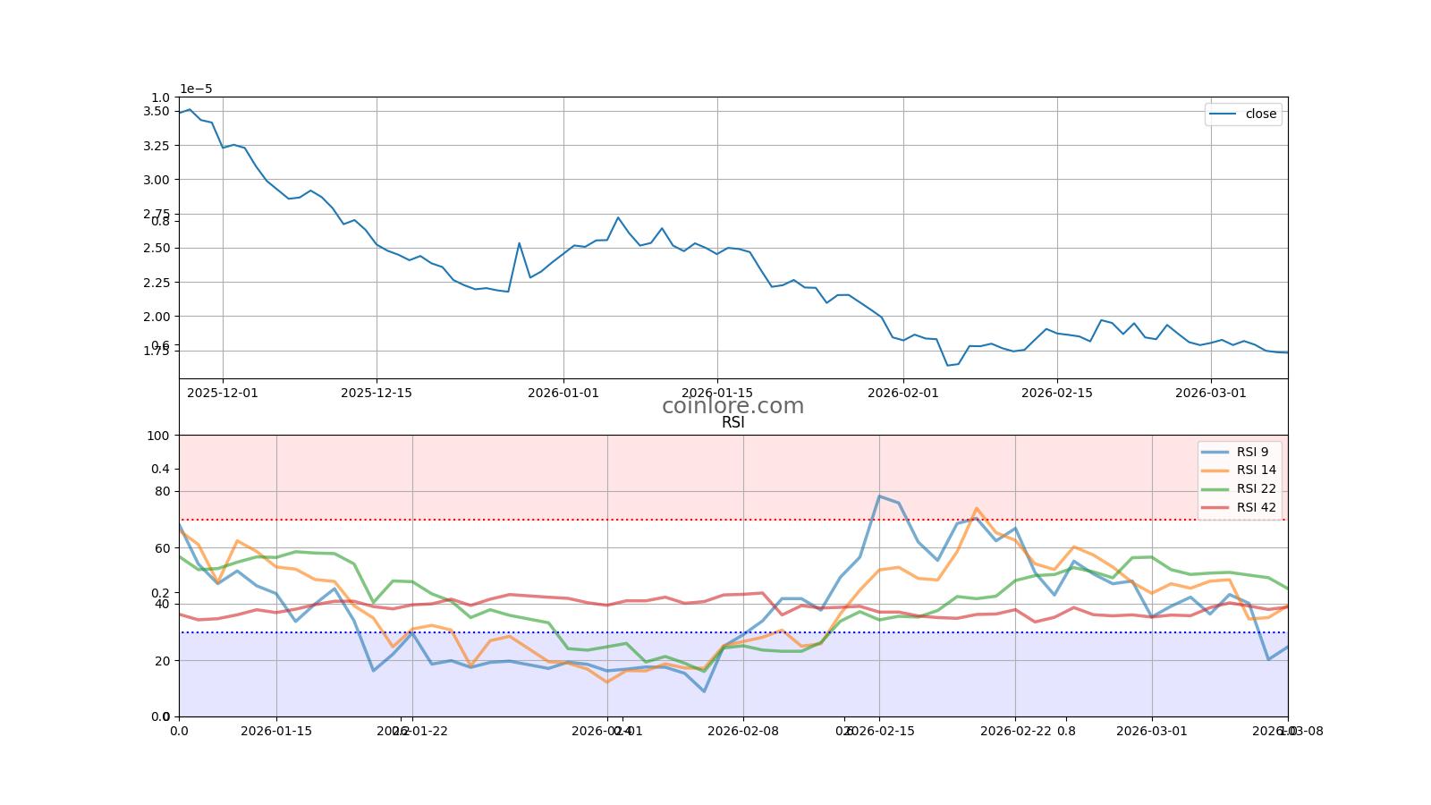 Radio Caca RSI indicator