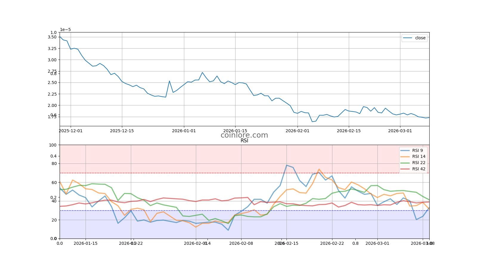 Radio Caca RSI indicator