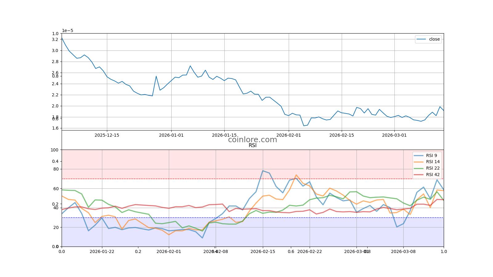 Radio Caca RSI indicator