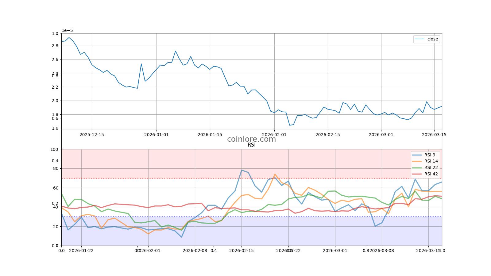 Radio Caca RSI indicator
