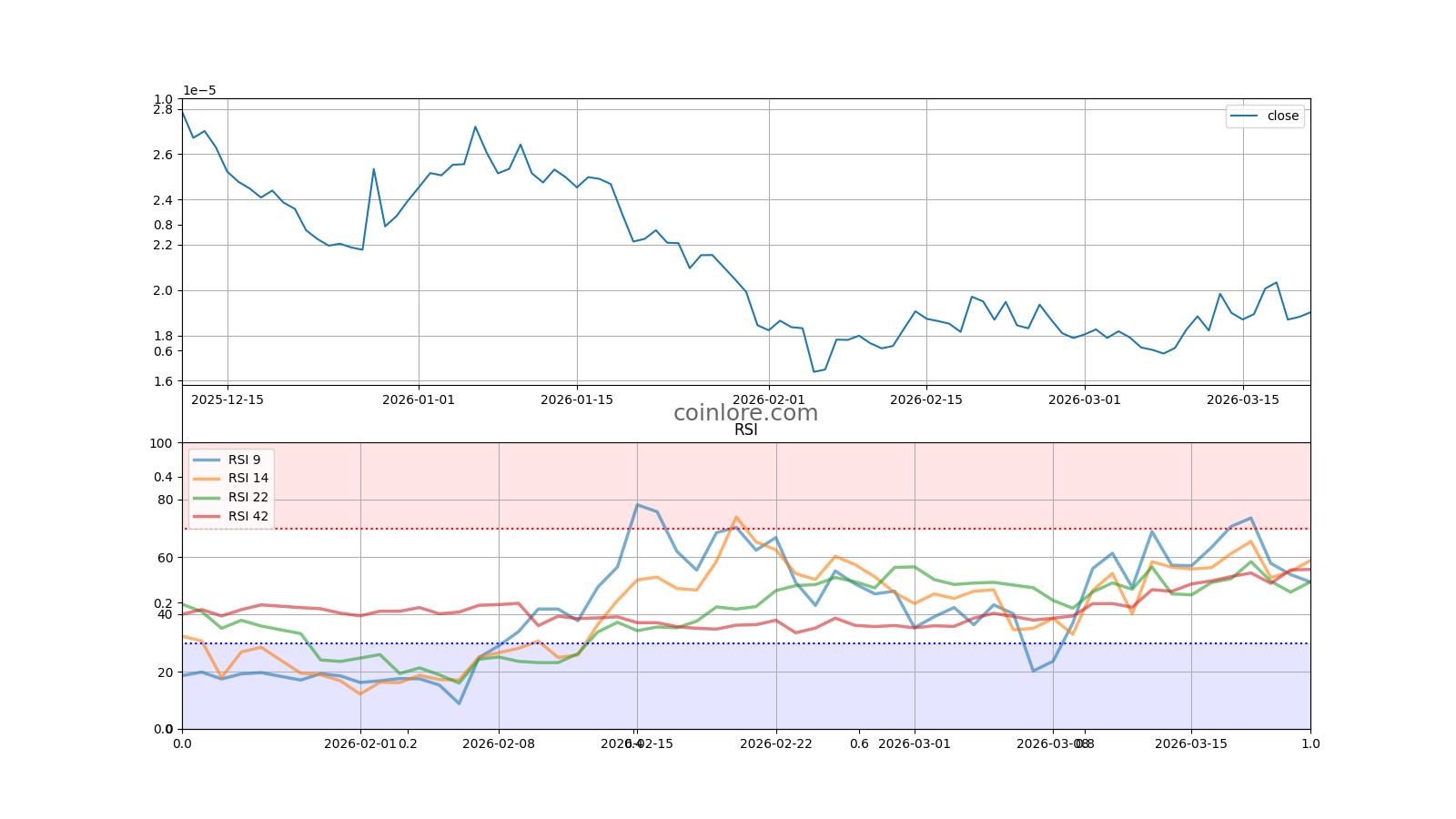 Radio Caca RSI indicator