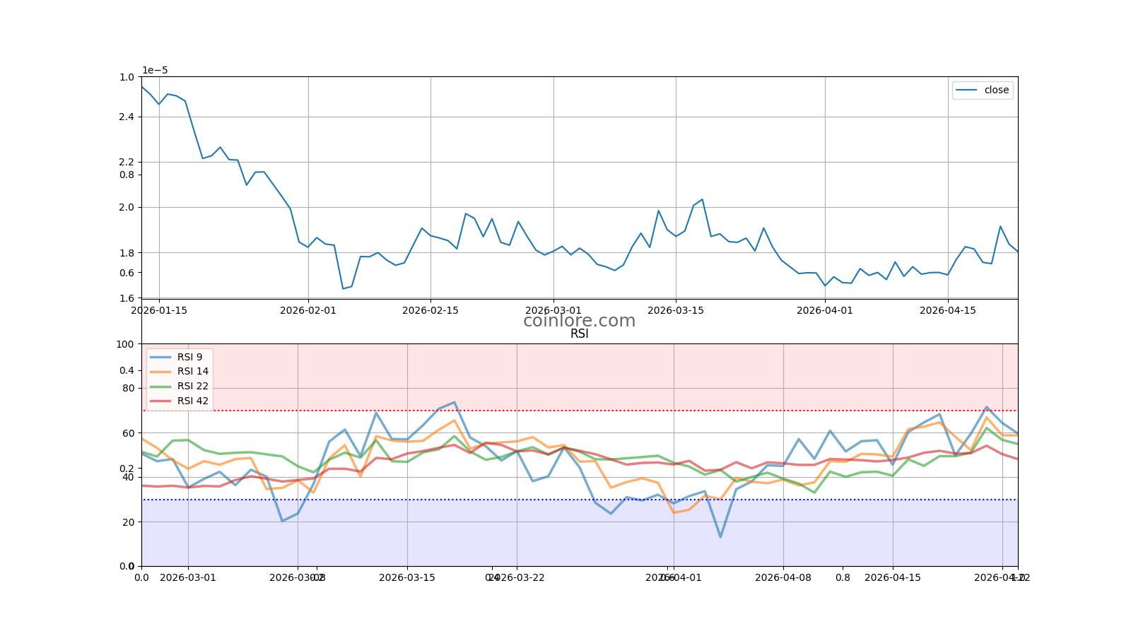 Radio Caca RSI indicator