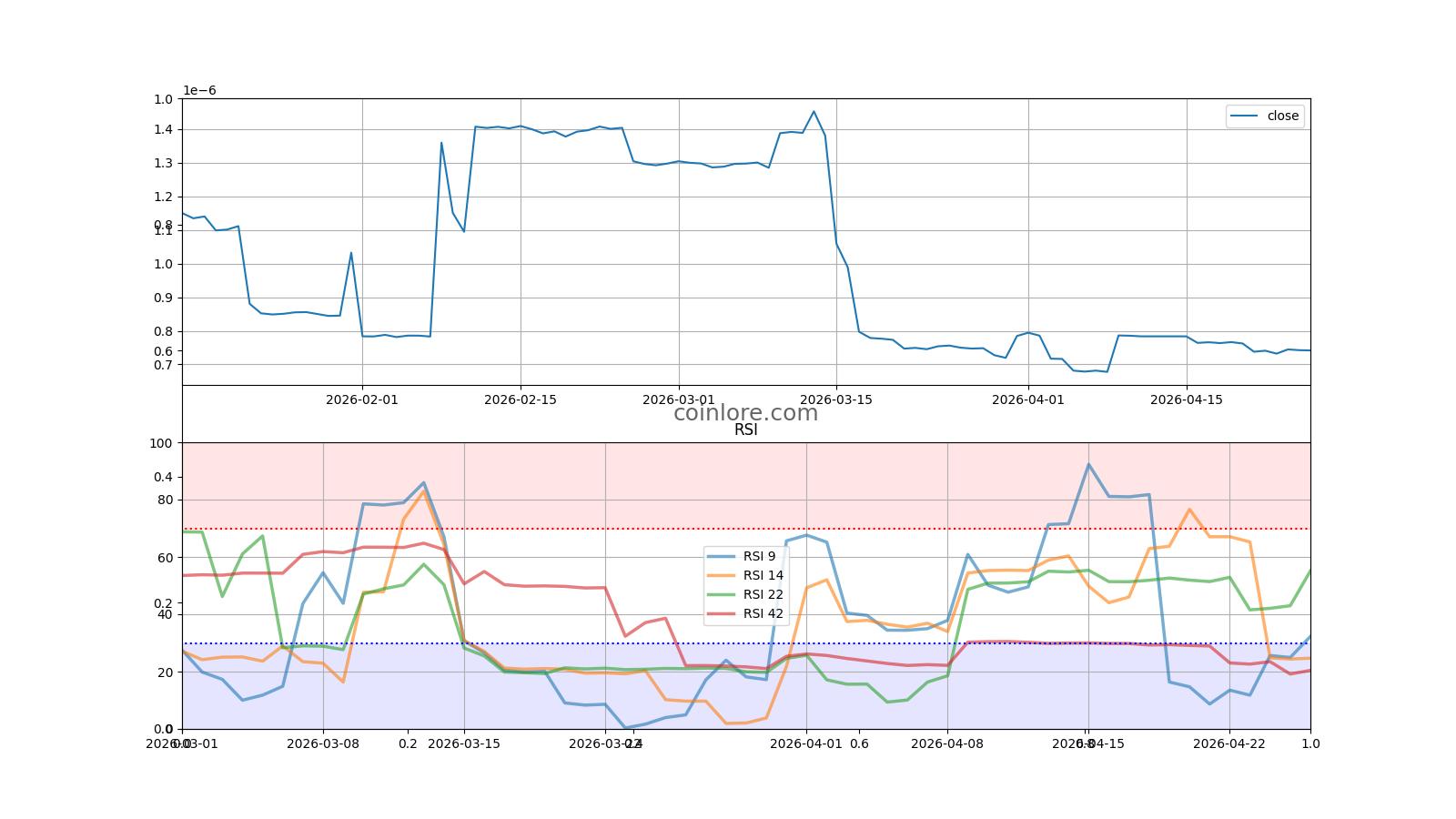Radx AI RSI indicator