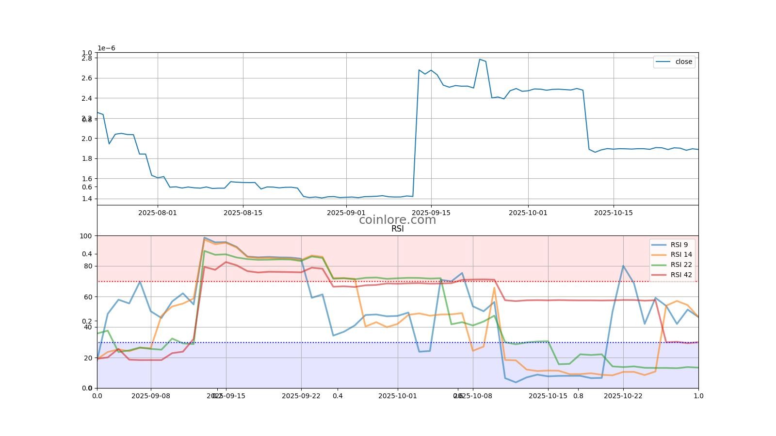 Radx AI RSI indicator