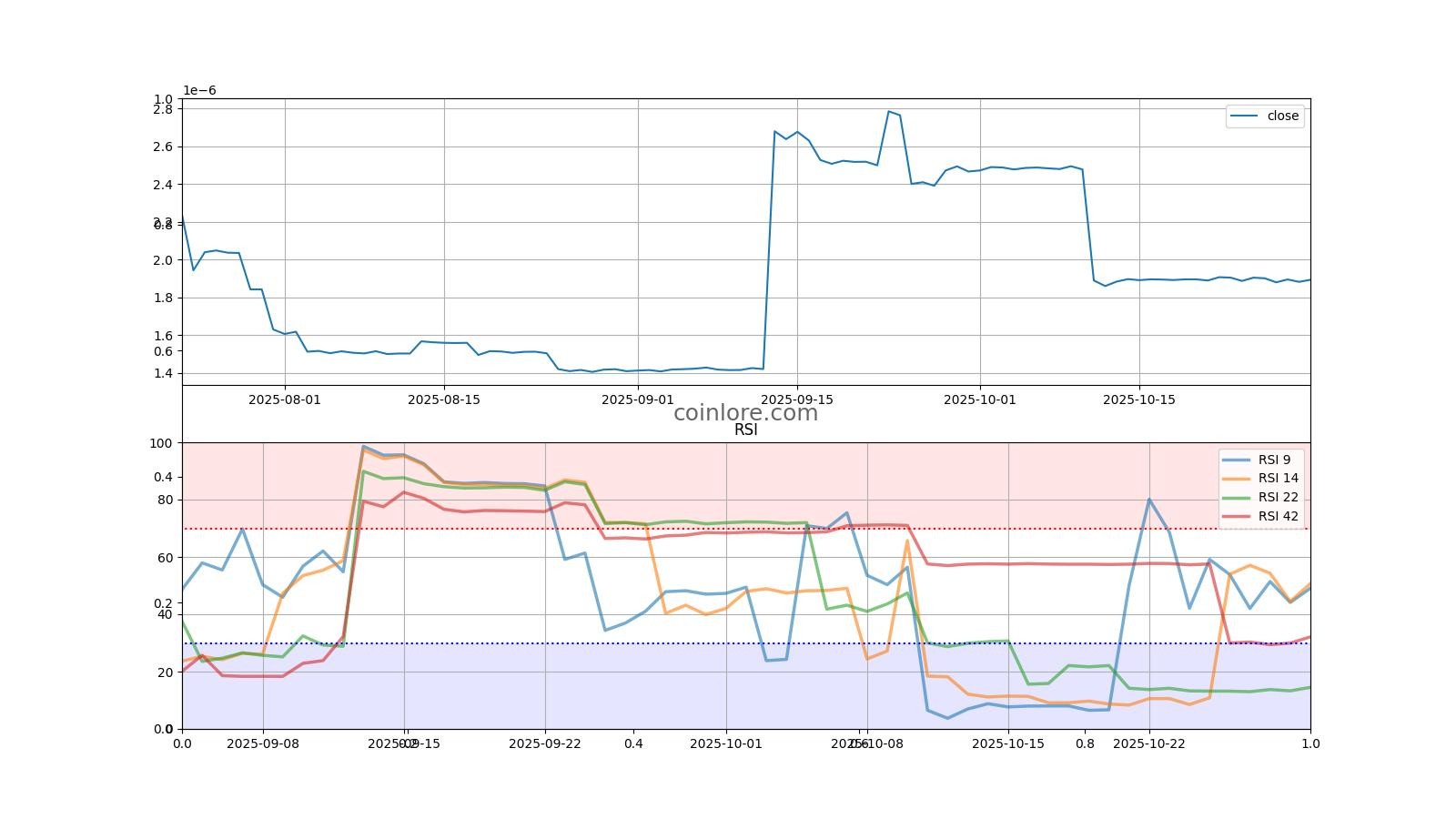 Radx AI RSI indicator