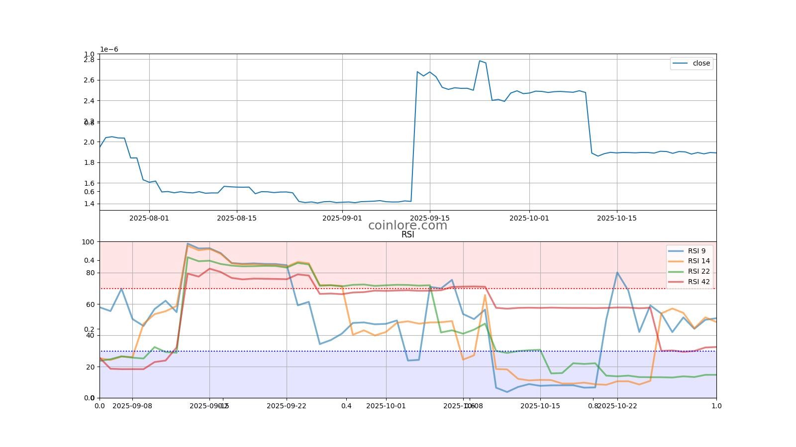 Radx AI RSI indicator