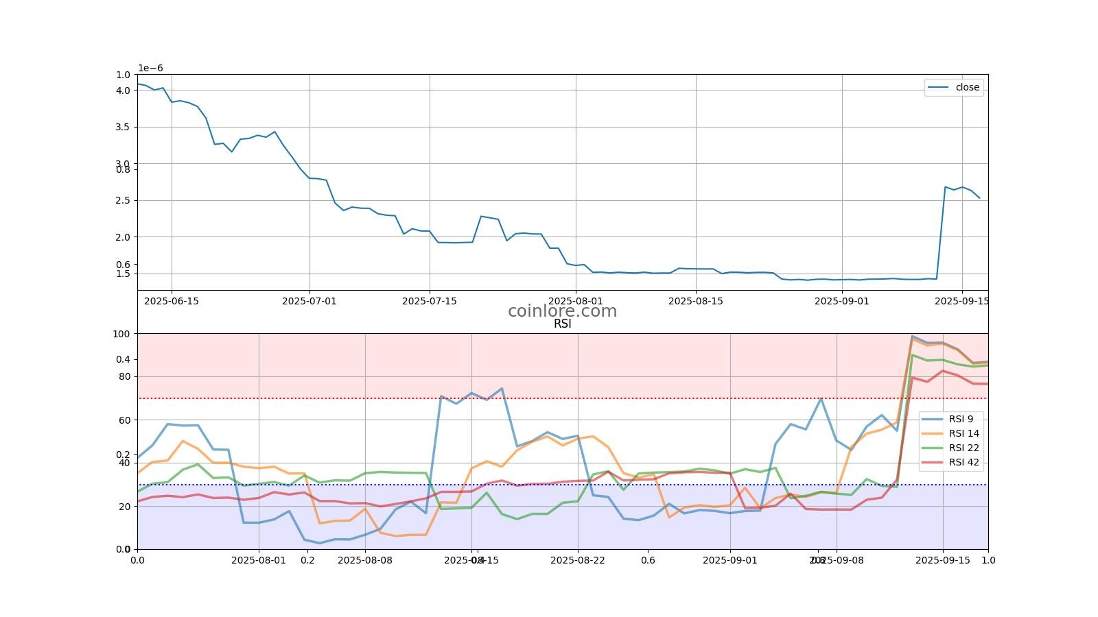Radx AI RSI indicator