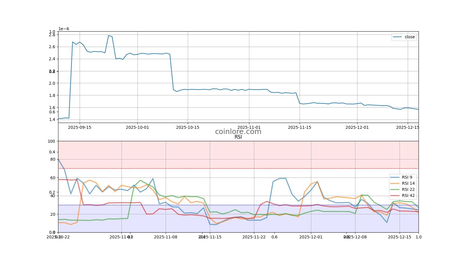 Radx AI RSI indicator