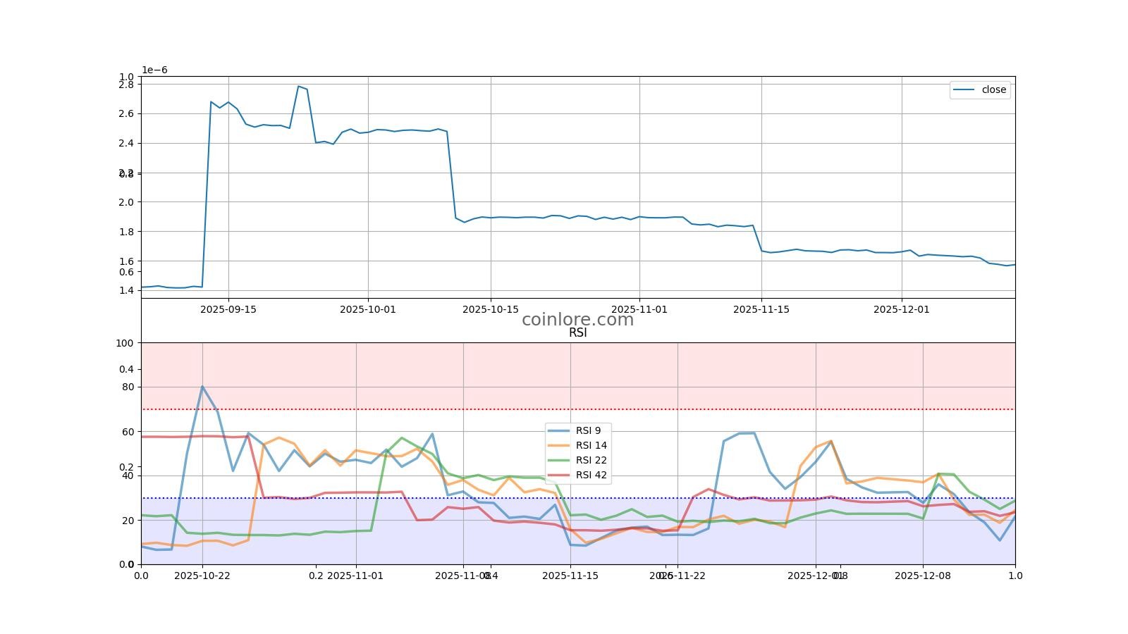 Radx AI RSI indicator