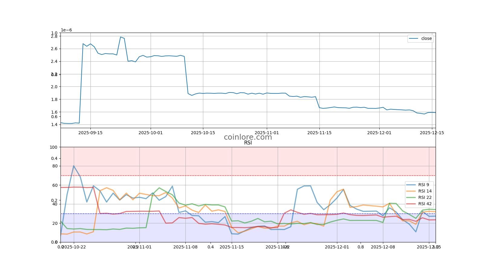 Radx AI RSI indicator