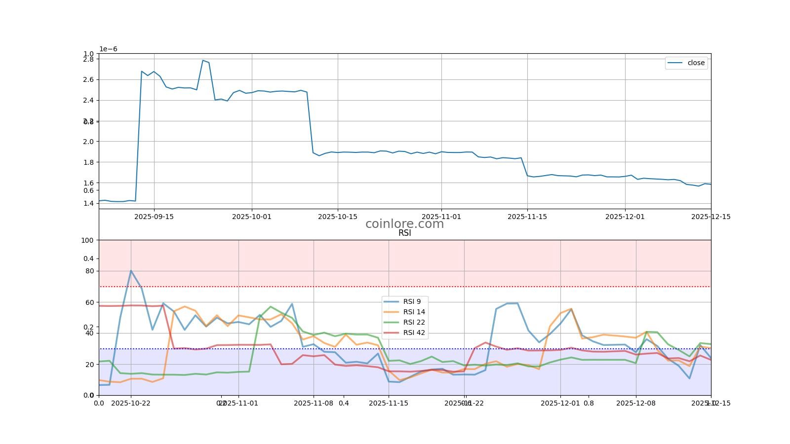 Radx AI RSI indicator