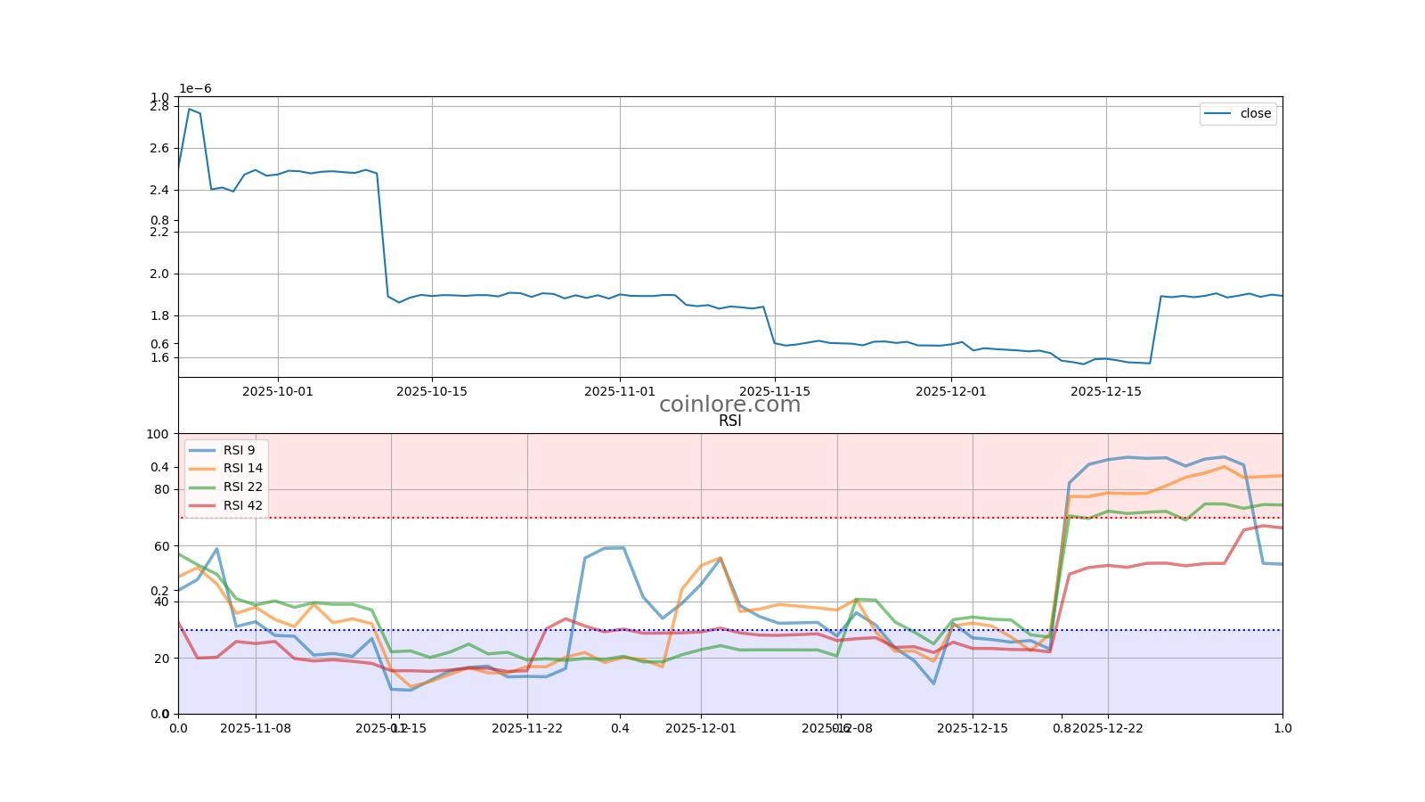 Radx AI RSI indicator