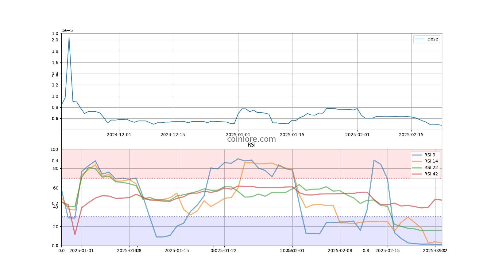 Radx AI RSI indicator