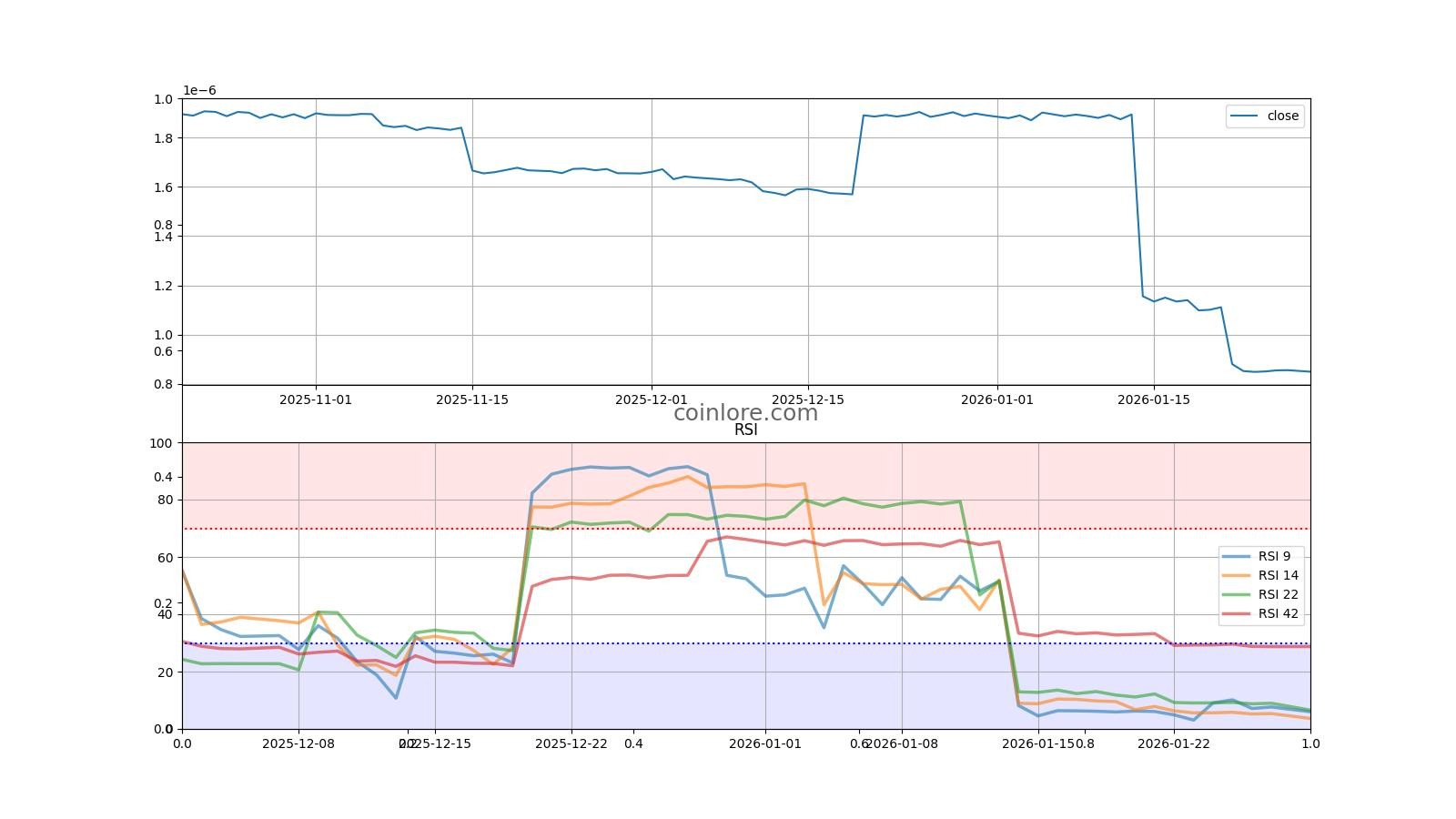 Radx AI RSI indicator