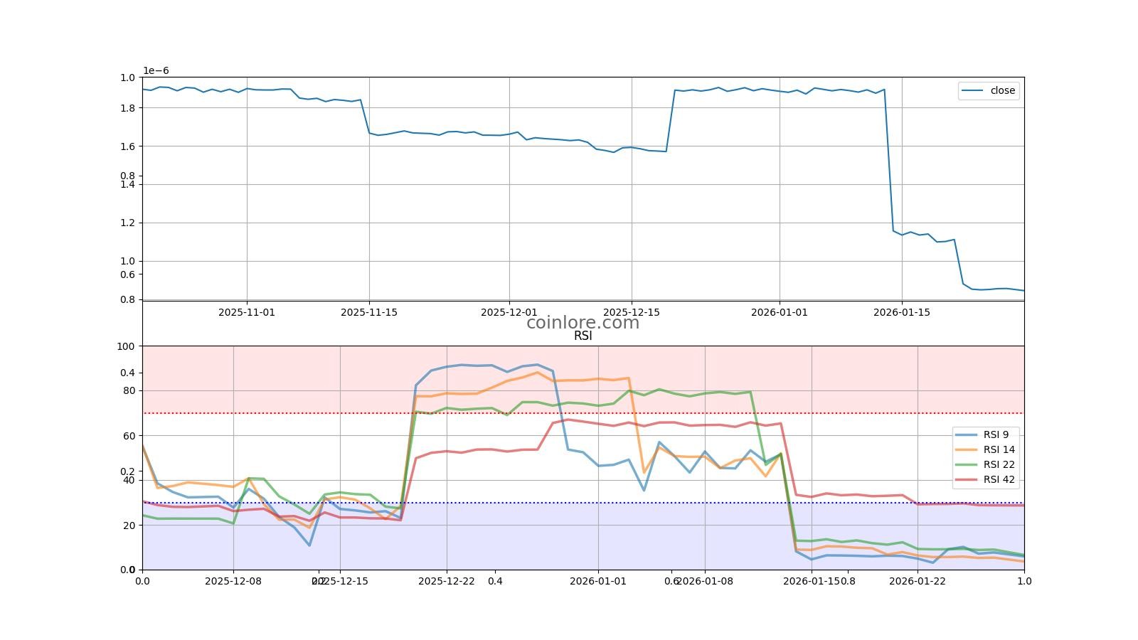 Radx AI RSI indicator