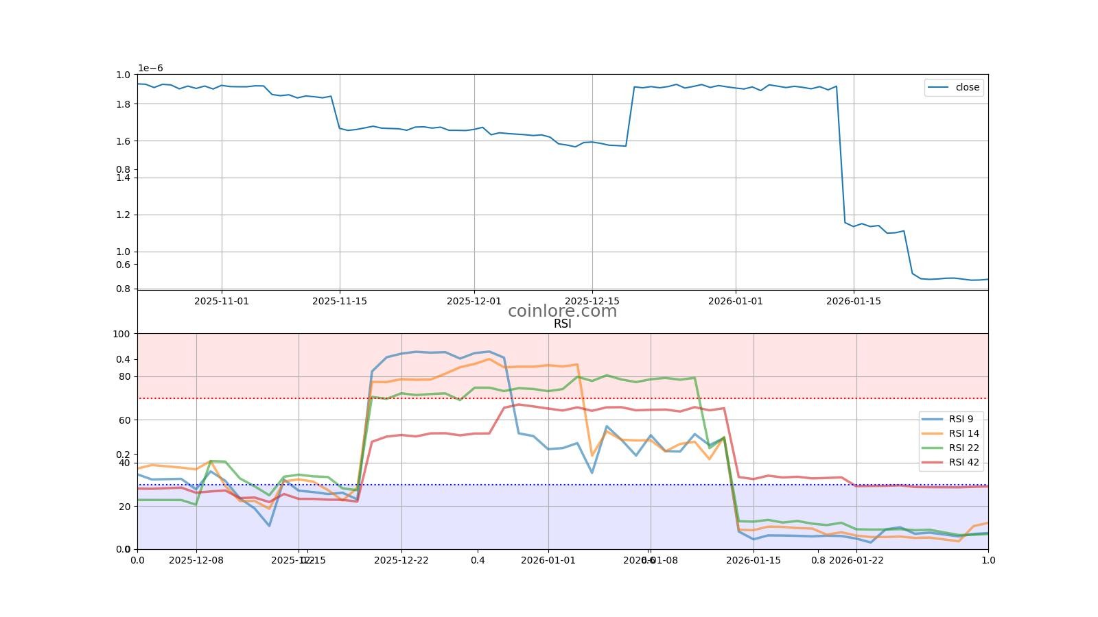 Radx AI RSI indicator