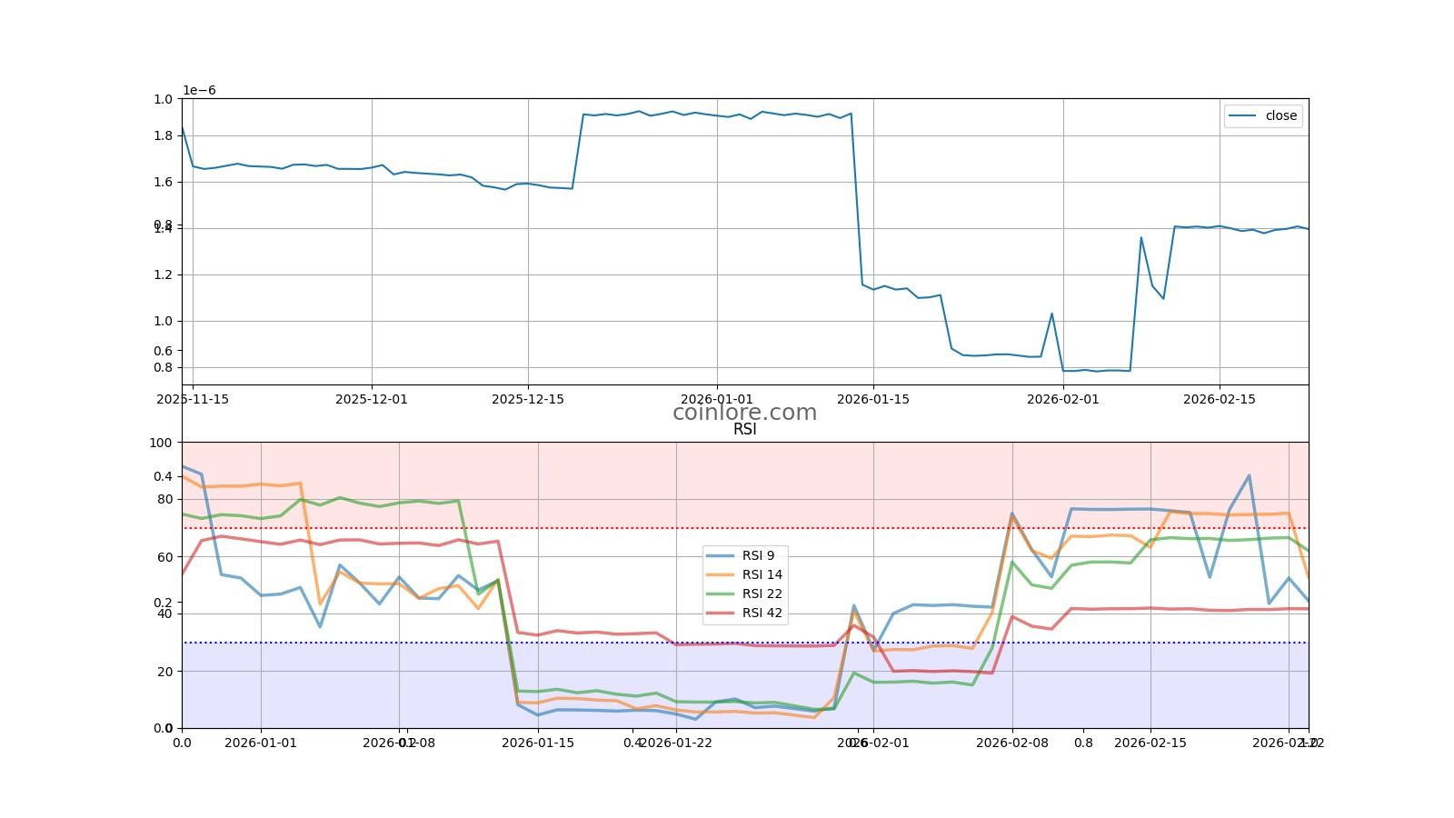 Radx AI RSI indicator