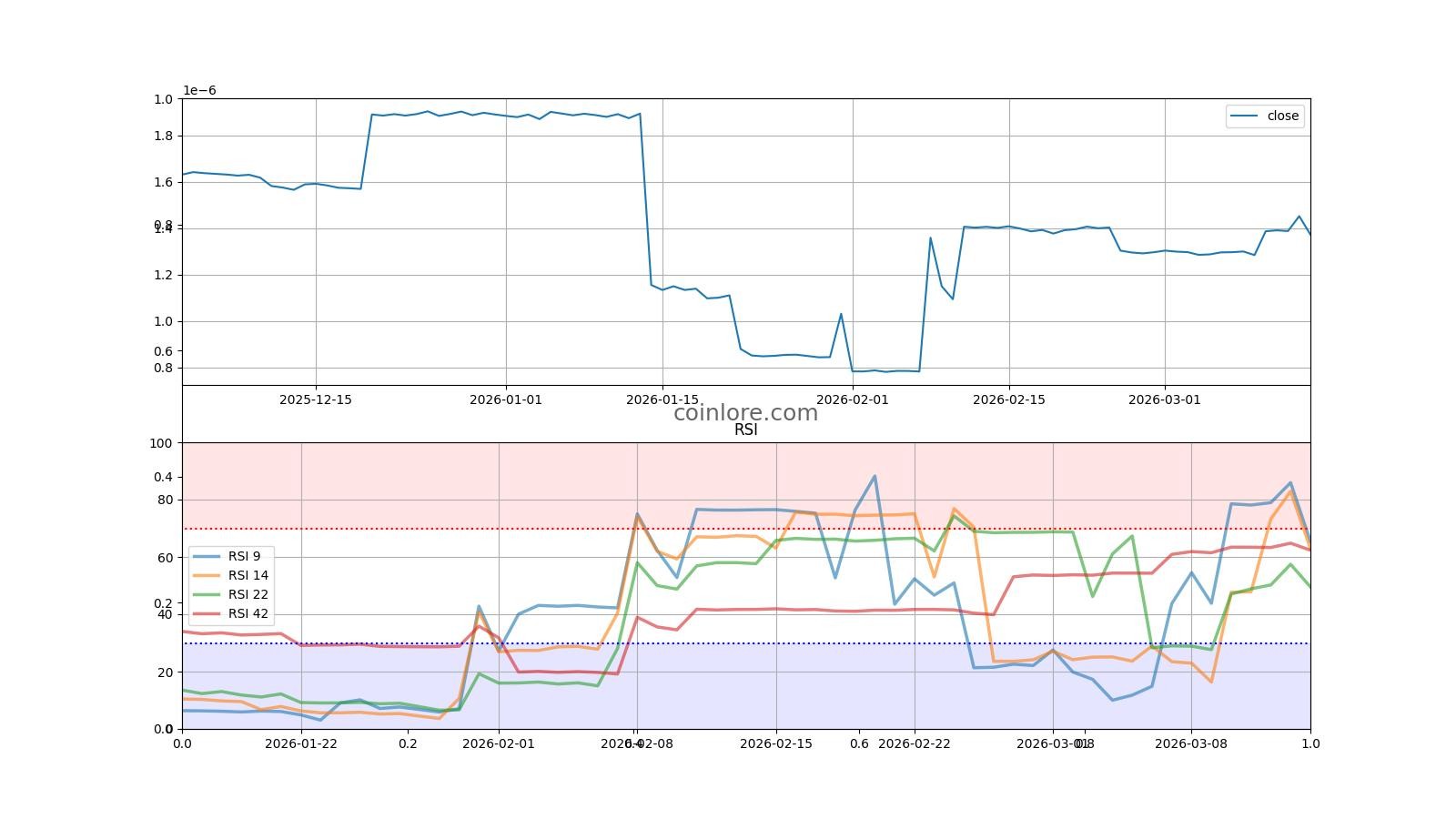 Radx AI RSI indicator