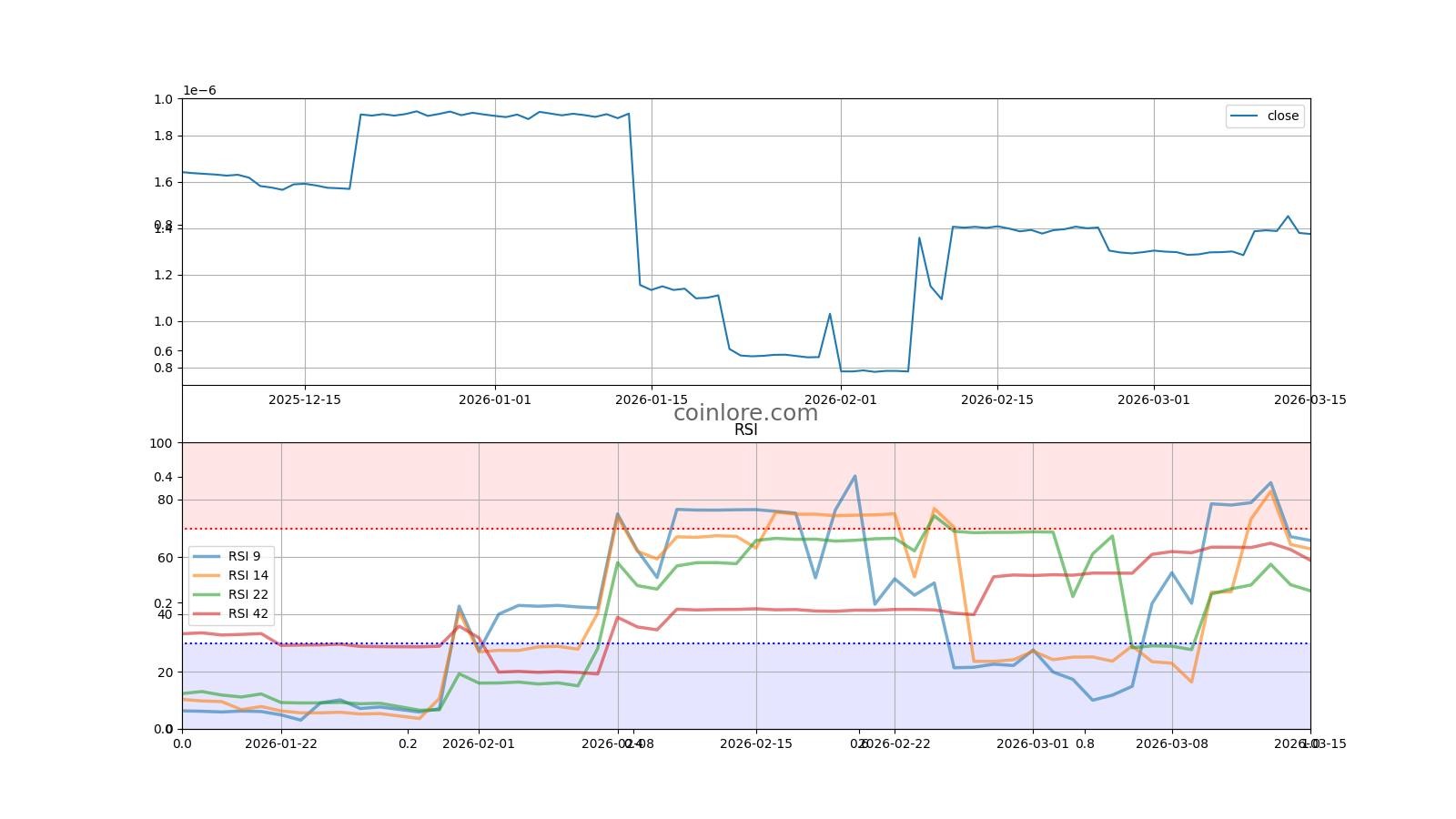 Radx AI RSI indicator
