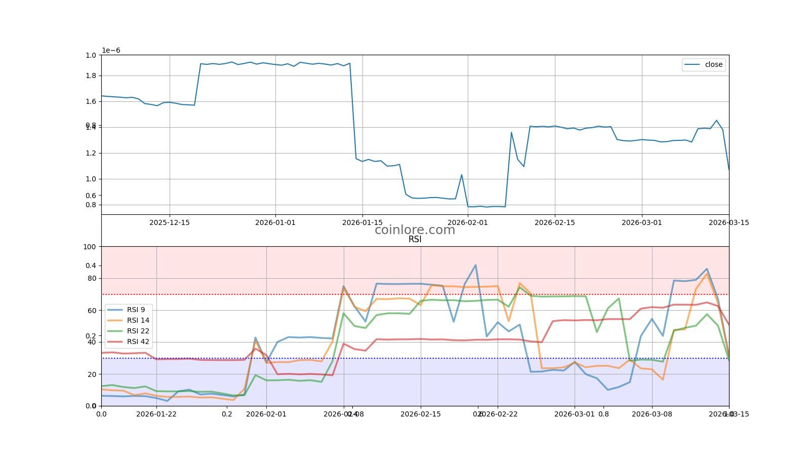 Radx AI RSI indicator