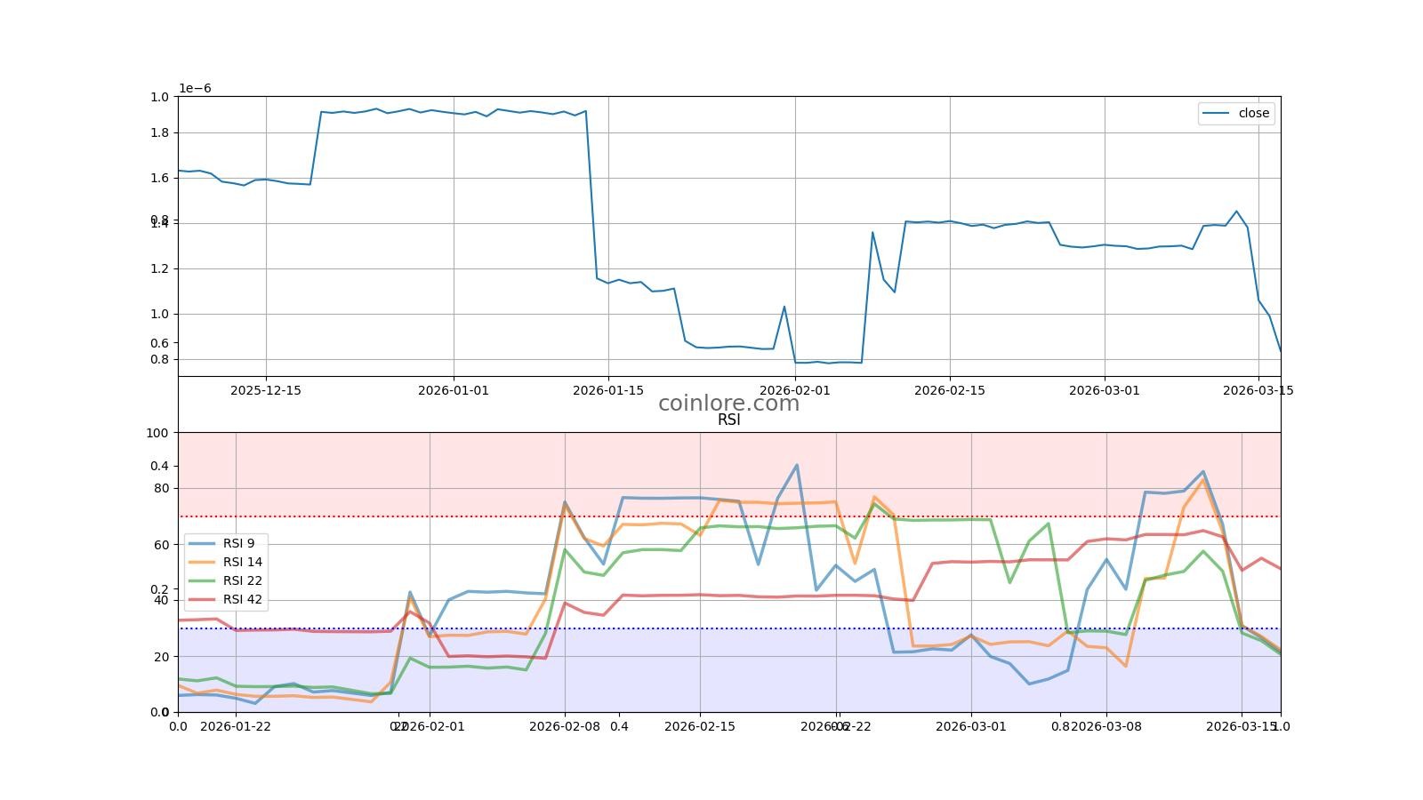 Radx AI RSI indicator