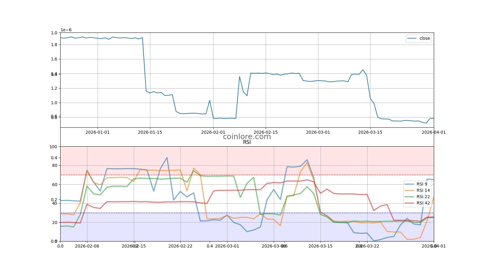 Radx AI RSI indicator