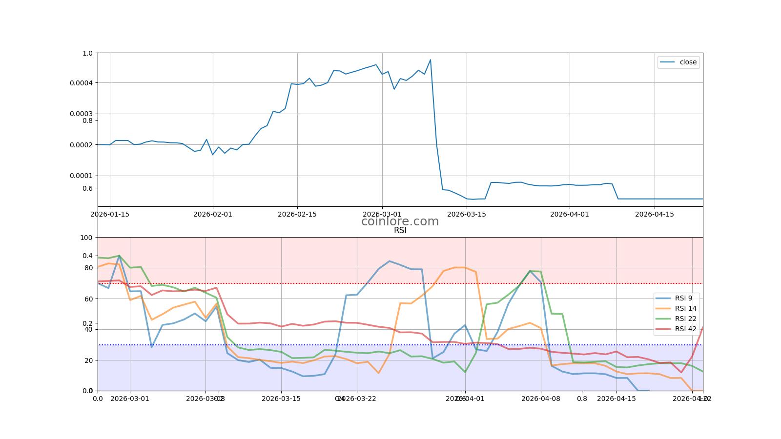 Rage.Fan RSI indicator