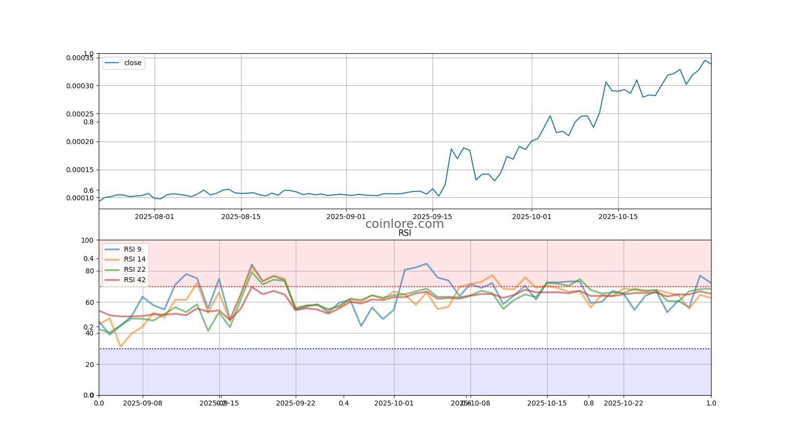 Rage.Fan RSI indicator