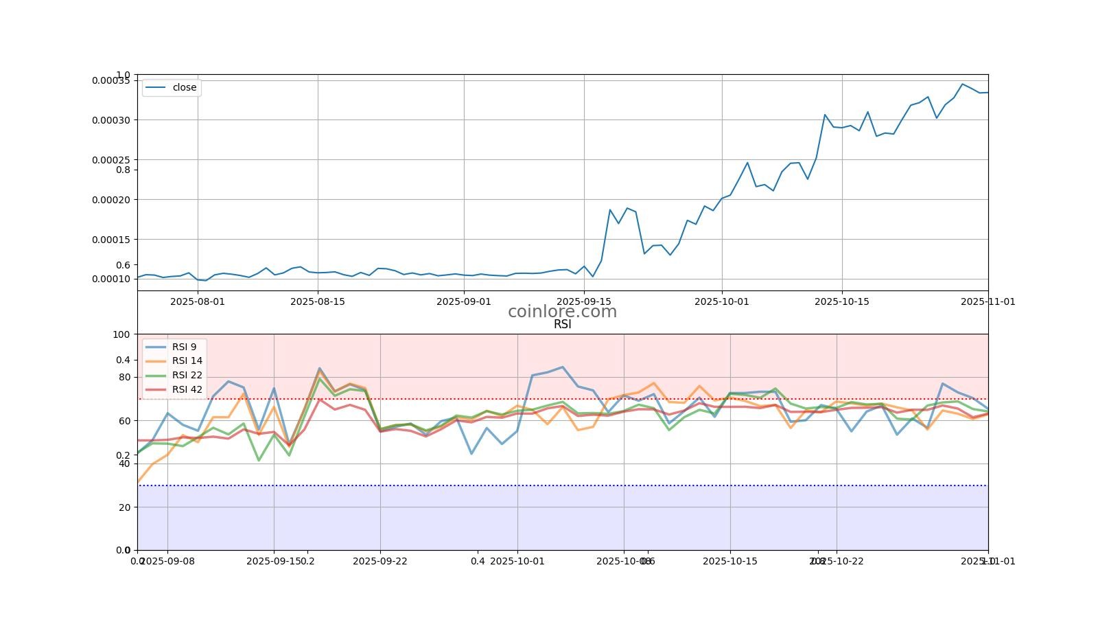 Rage.Fan RSI indicator