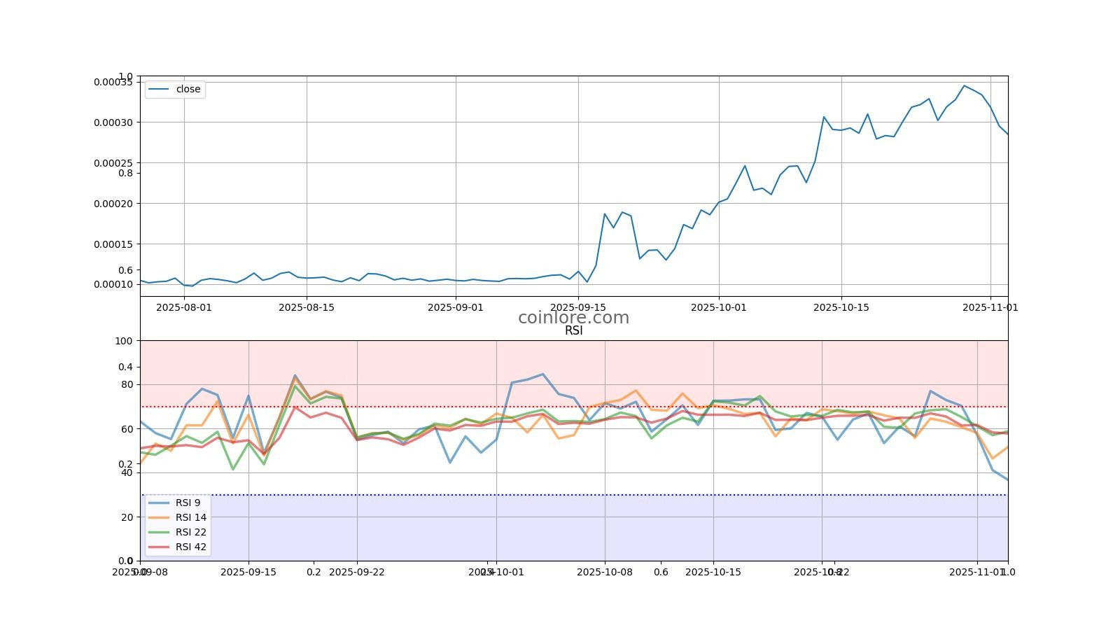 Rage.Fan RSI indicator