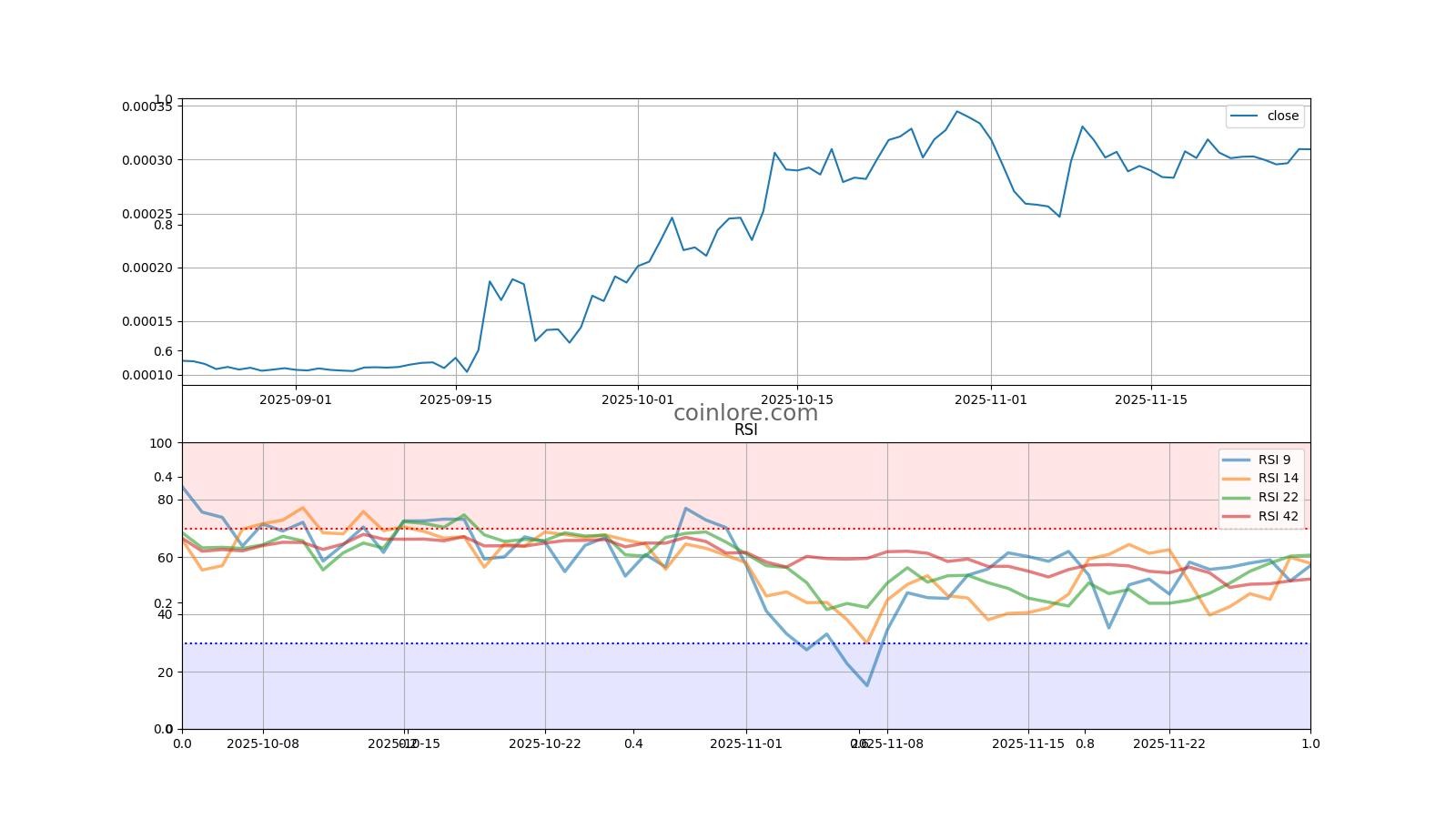 Rage.Fan RSI indicator