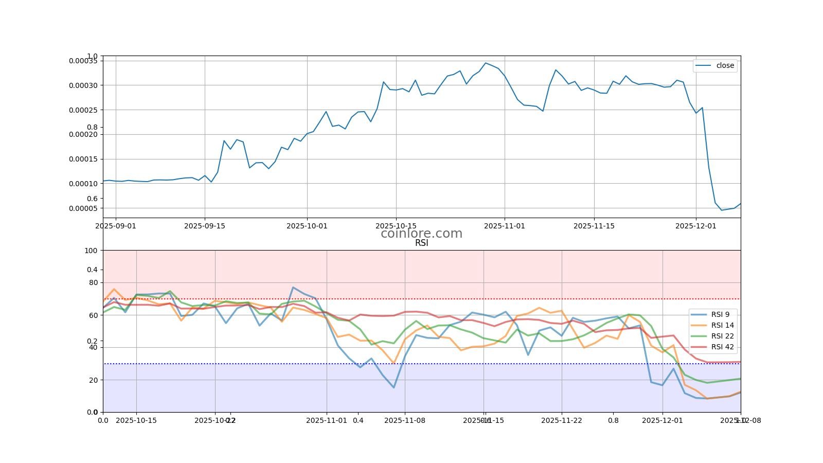Rage.Fan RSI indicator