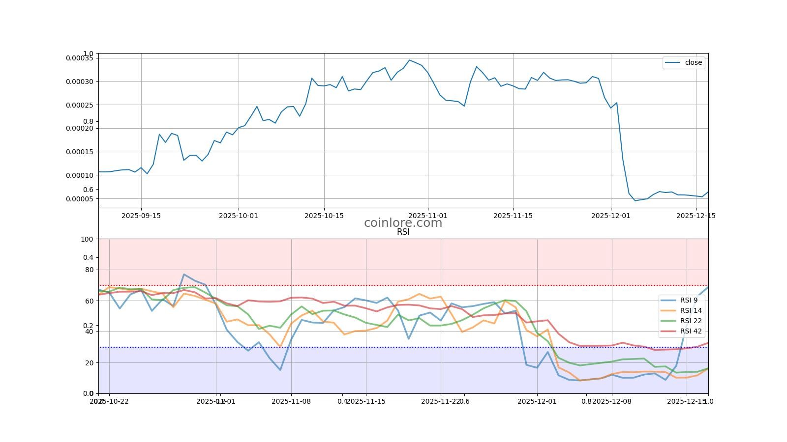 Rage.Fan RSI indicator