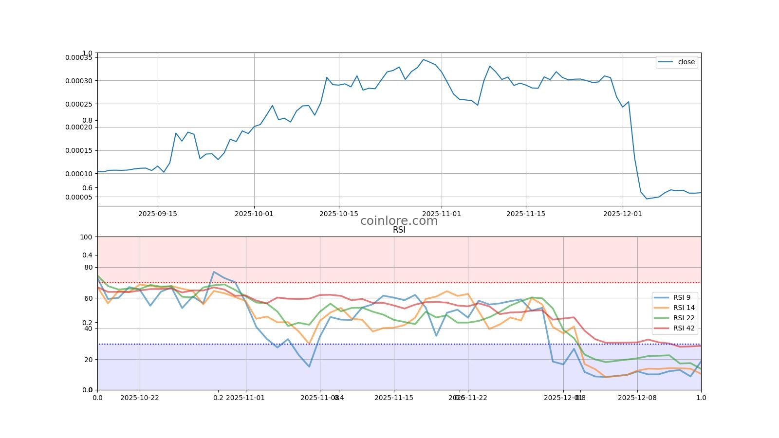 Rage.Fan RSI indicator