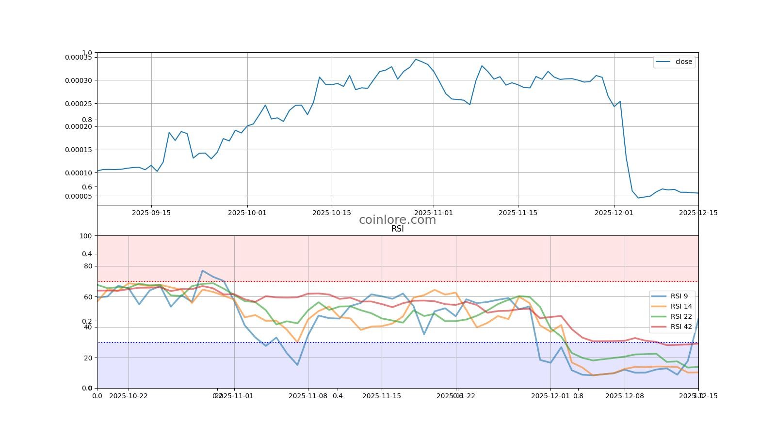 Rage.Fan RSI indicator