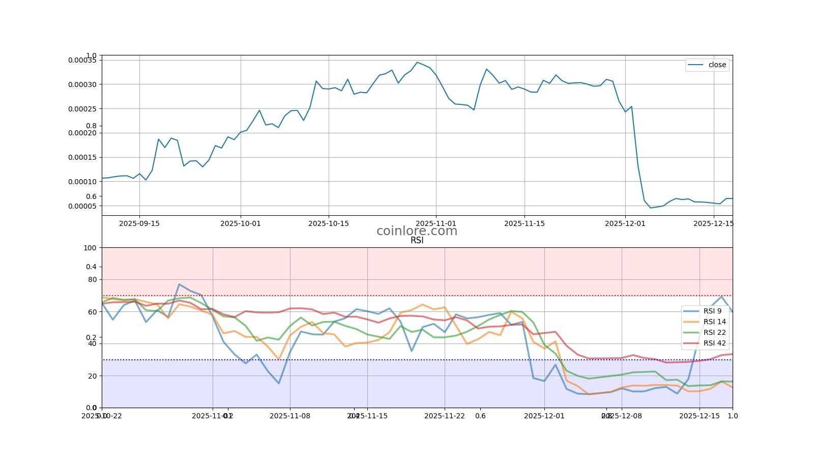 Rage.Fan RSI indicator