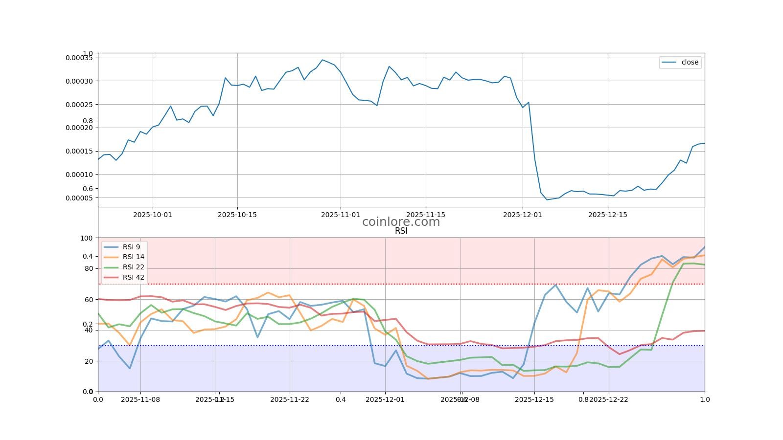 Rage.Fan RSI indicator
