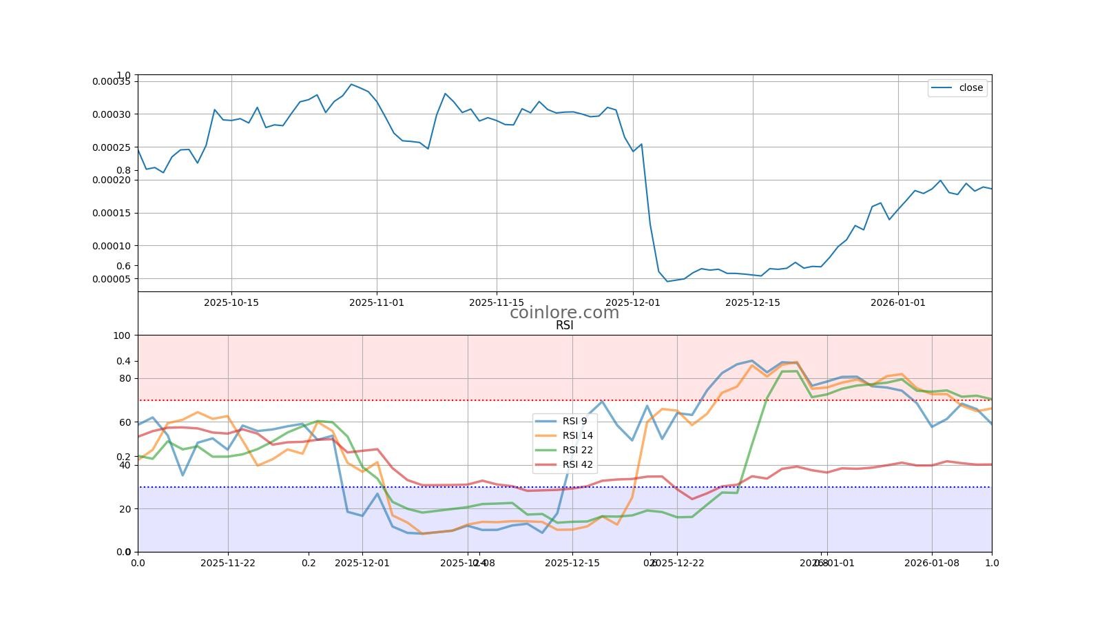 Rage.Fan RSI indicator