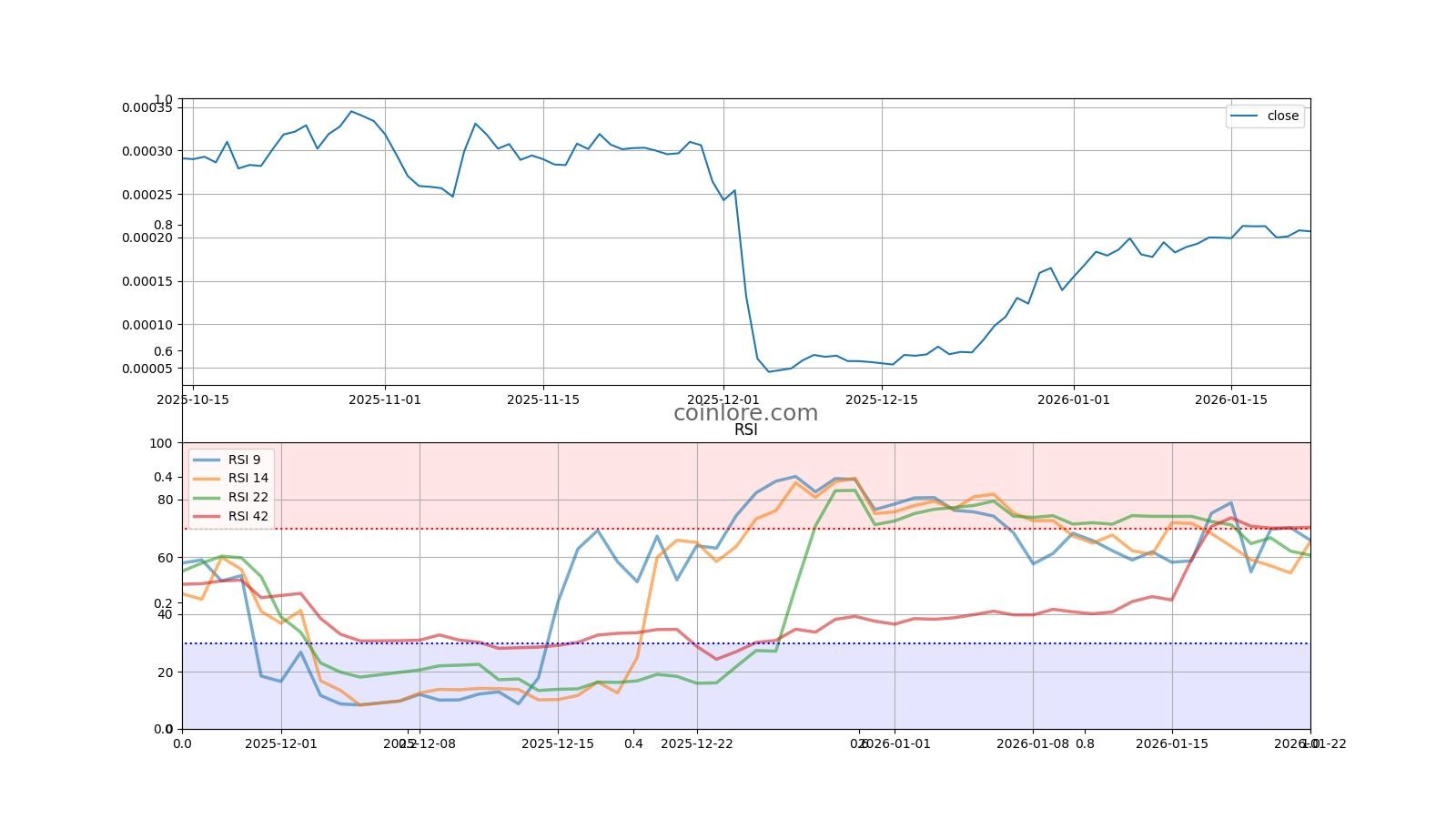 Rage.Fan RSI indicator
