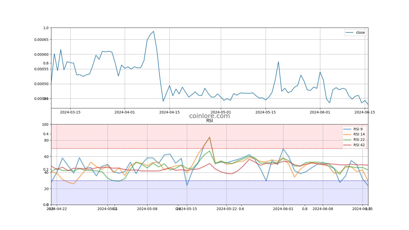 Rage.Fan RSI indicator