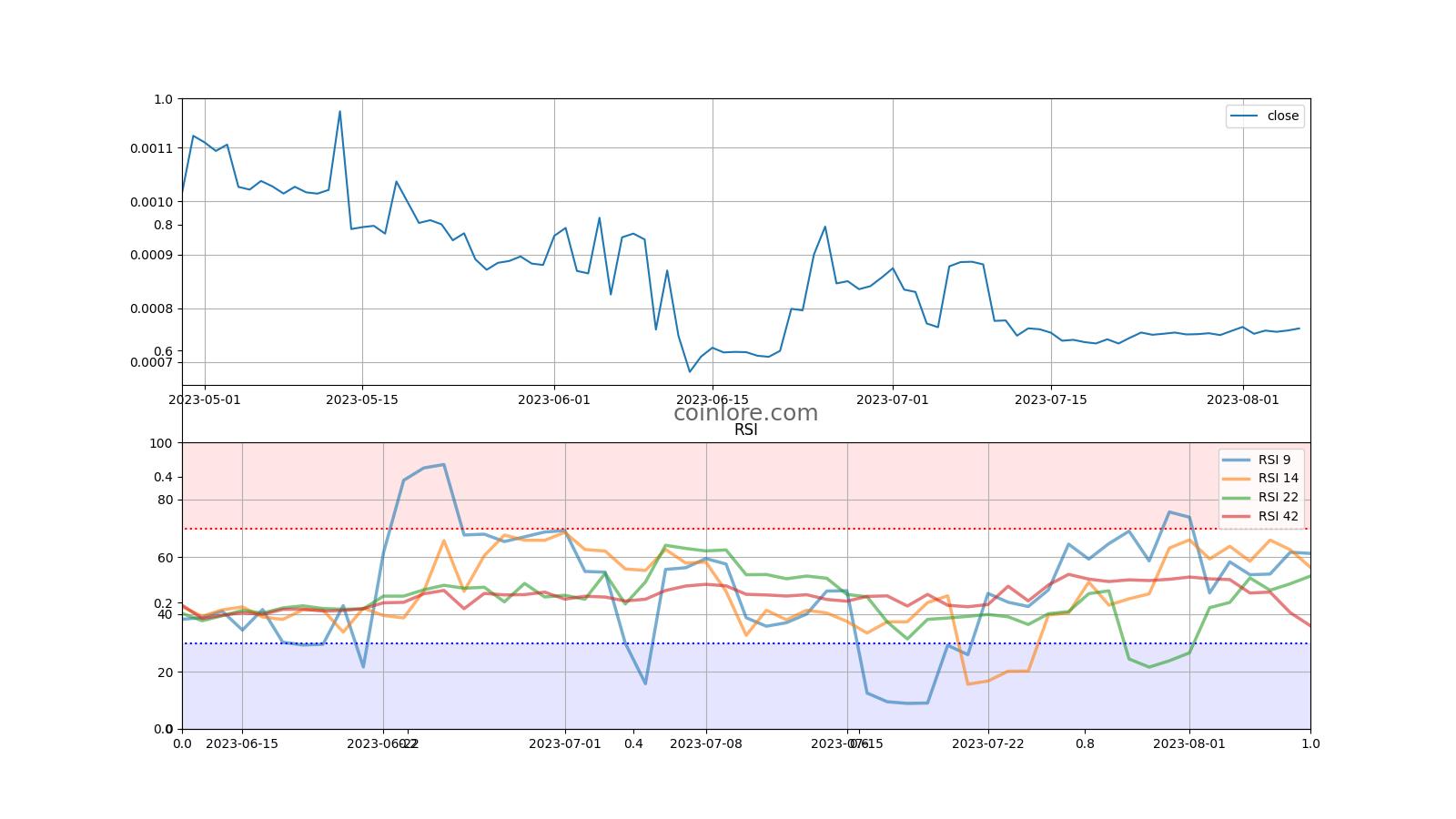 Rage.Fan RSI indicator
